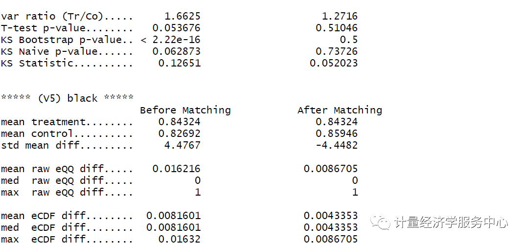 倾向匹配得分R操作与应用（Matching/MatchIt函数介绍）_Min_数据_rdQu