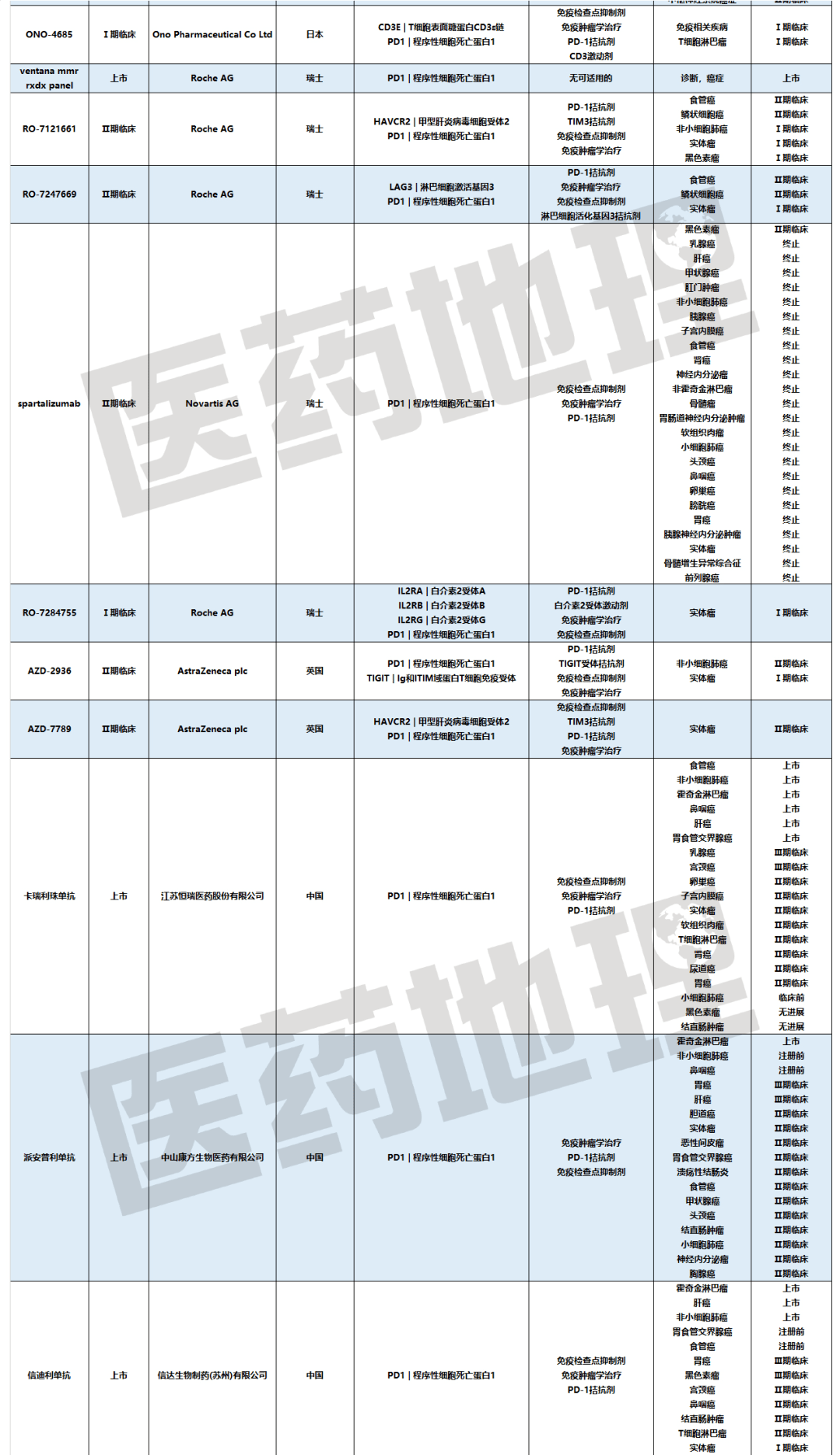【出海受阻】FDA/ODAC拒绝信达/礼来PD-1上市申请，中国创新路途坎坷_Tyvyt_试验_药物