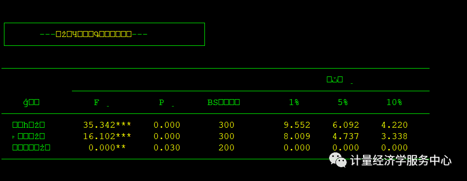 stata-xtthres-hansen