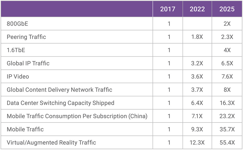 用于 400G/800G 以太网的集成 MAC、PCS 和 PHY IP_SerDes_应用_复杂数据