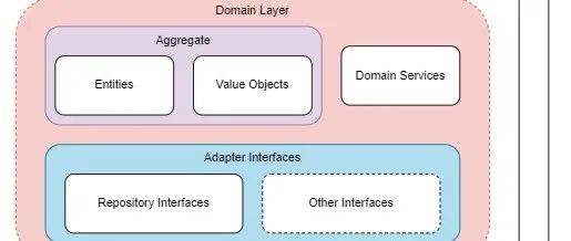 MASA Framework - DDD设计（2）_应用_端口_适配器
