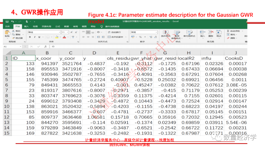 地理加权回归GWR、MGWR操作应用PPT_空间_计量经济学_方法