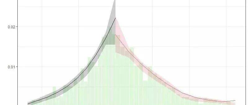 R语言：断点回归（RD）学习手册（包含rdrobust命令详解、设计前提条件内生分组等显著性检验、全套标准动作） _变量_个体_分组