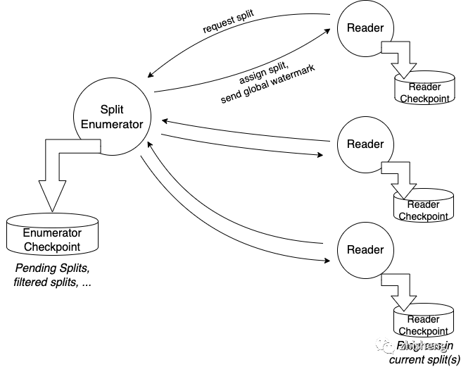 Flink CDC 2.0 实现原理剖析_读取_split_Source