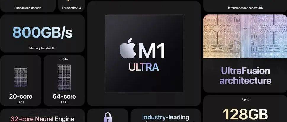 苹果最强芯片M1 Ultra亮相！两个M1 Max胶水拼接，性能爆表_库克_MacBook_带宽