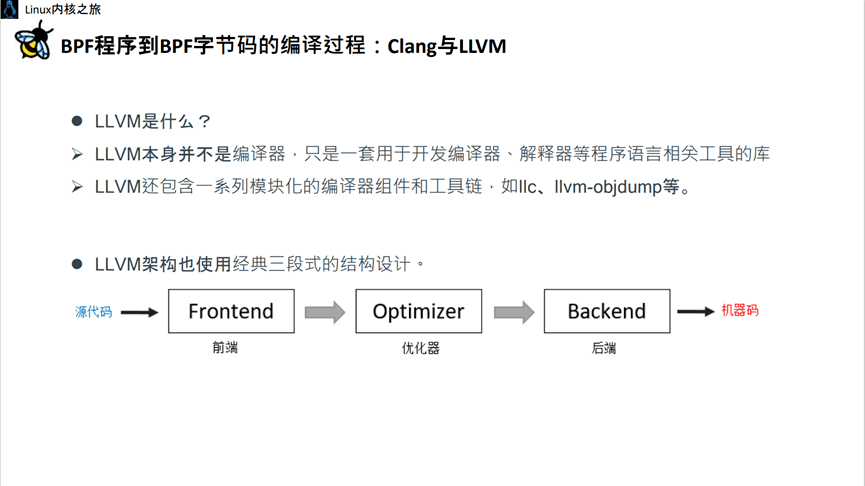 BPF C 编程入门_Linux_内核_make