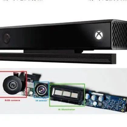 RGBD相机模型与图片处理_图像_深度_通道