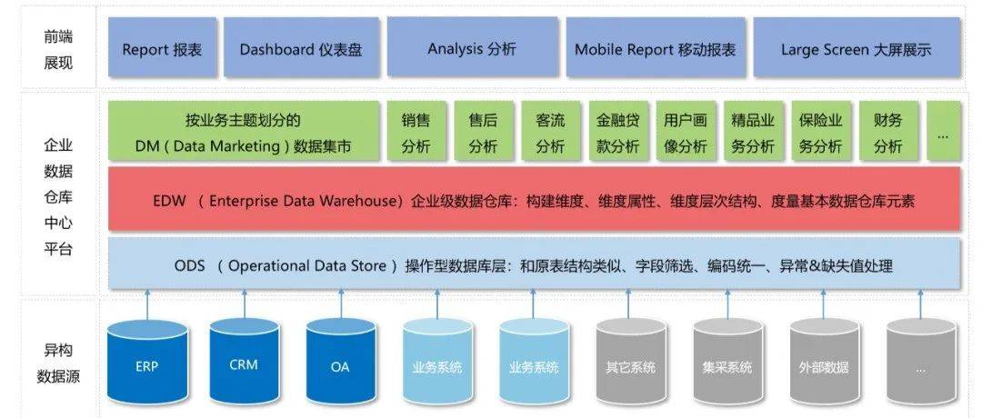 数据管理能力成熟度模型DCMM一文读懂_评估_企业_组织