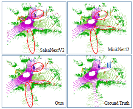 S3Net：三维激光雷达稀疏语义分割网络_Ran_预测_Zoe