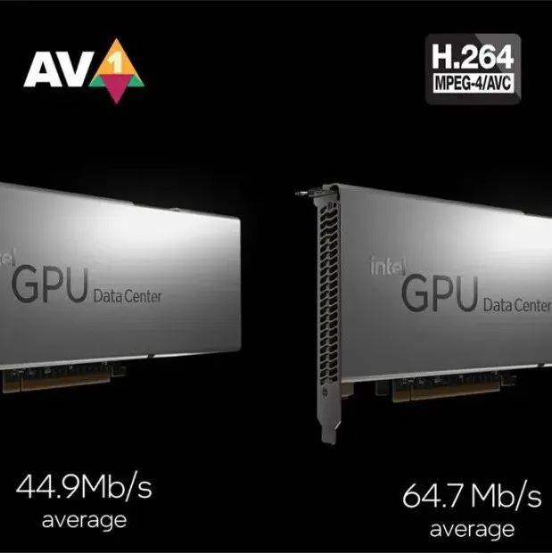 Intel展示Arctic Sound M数据中心GPU，可支持AV1视频编码_格式_功能_解码