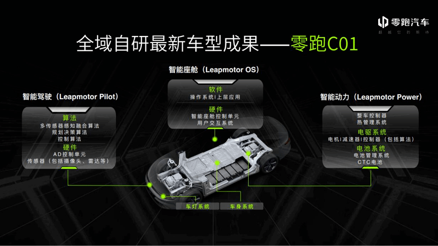告别电池包，底盘与电池合体，这家中国车企的CTC技术有多神奇？_搜狐汽车_搜狐网