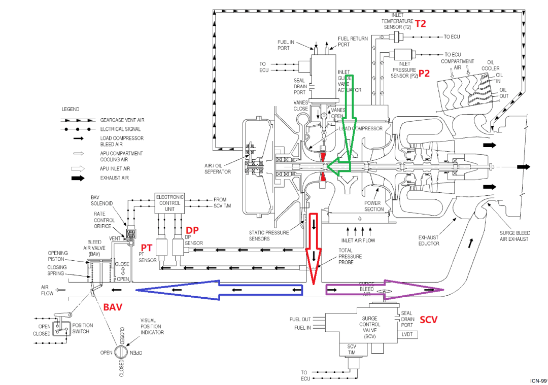 737NG飞机APU引气压力波动排故总结_负载_传感器_流量