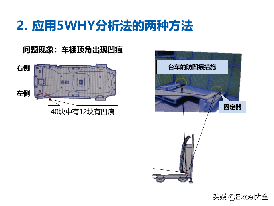 5WHY分析法PPT：五个为什么，两种方法，七个要点，十条法则【标杆精益】_问题_现象_七大