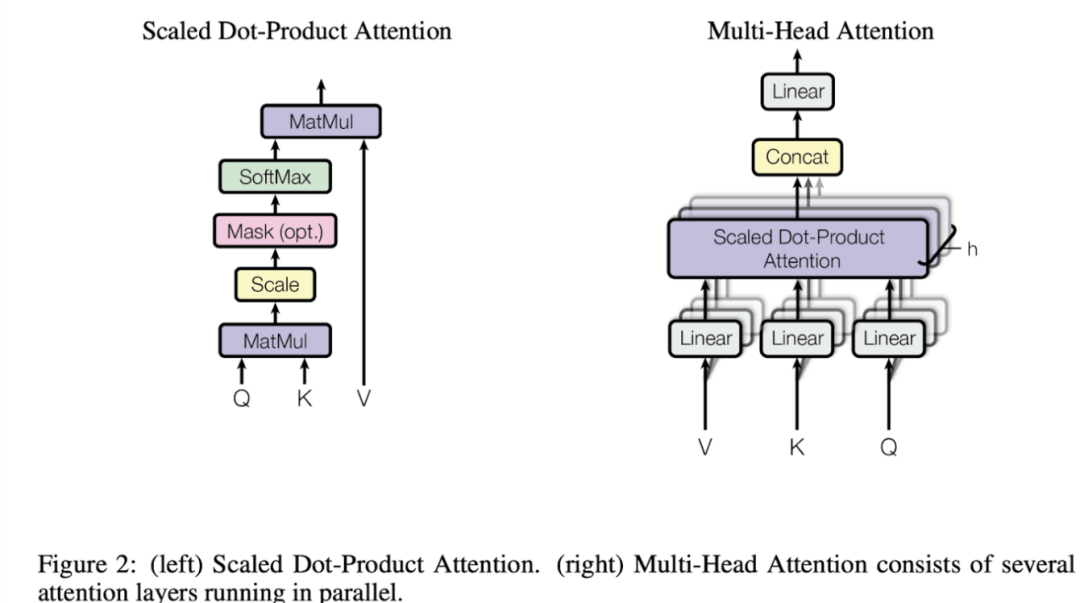 Transformer 总结 - 2022 版_手机搜狐网