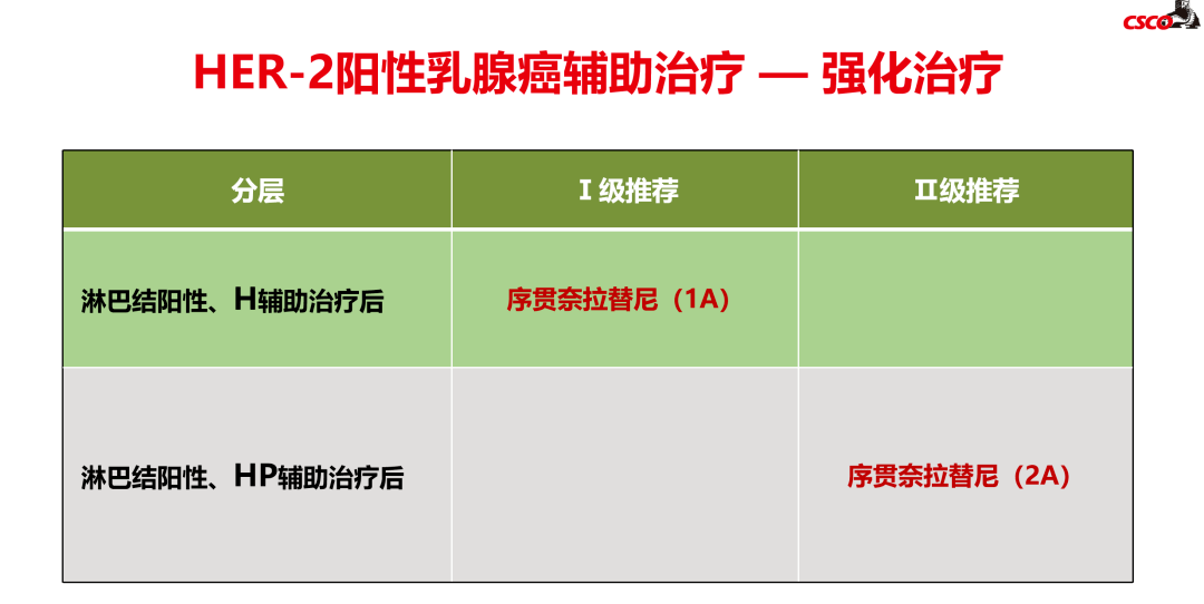 叶松青教授：2022年CSCO BC指南HER2阳性早期乳腺癌更新解读_治疗_患者_辅助