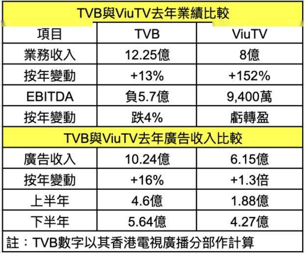 从TVB与ViuTV收视之争，看香港流行文化的世代交替_Chill_Club_节目