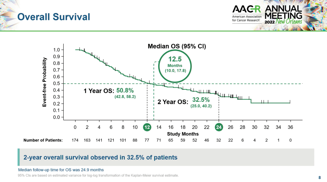 邢镨元教授： CodeBreaK 100研究两年期随访结果公布——KRAS靶向药正在路上_患者_肿瘤_治疗