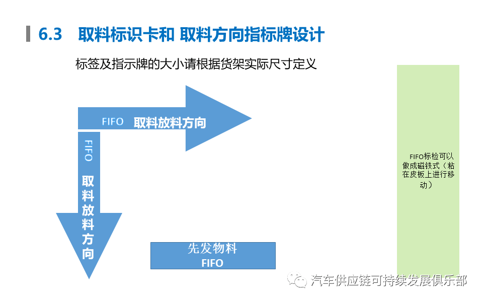 【标杆学习】物料先进先出管理 FIFO_搜狐汽车_搜狐网