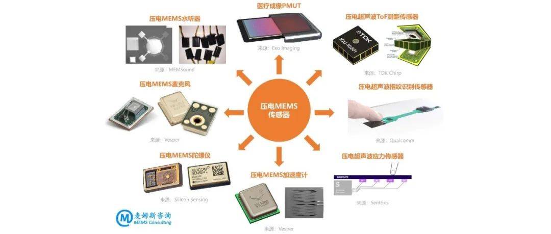 “见微知著”培训课程：压电MEMS与传感器_器件_应用_薄膜