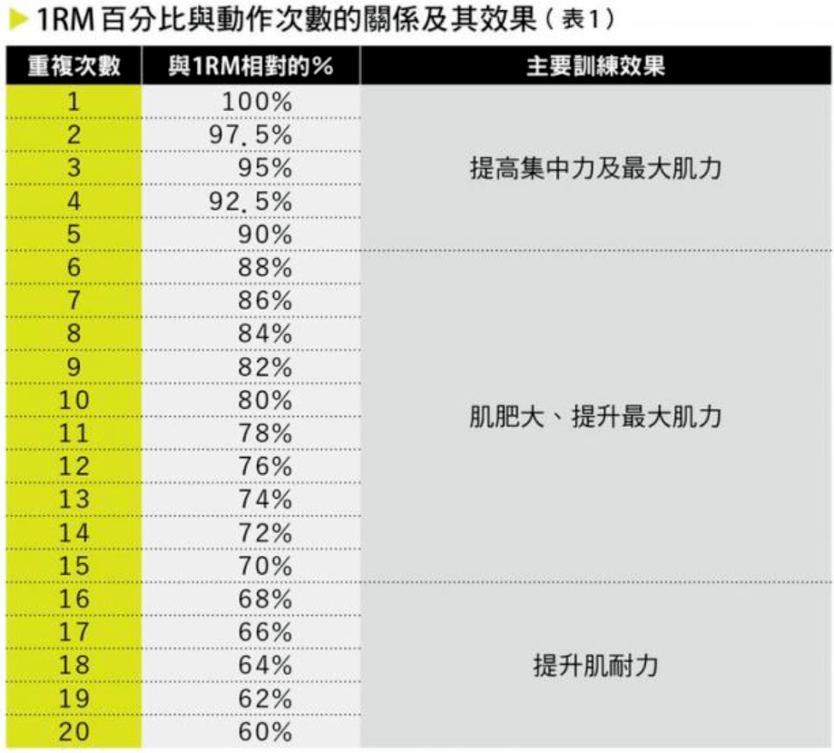 肌力训练必须了解的 8 个重点肌肉进行重量