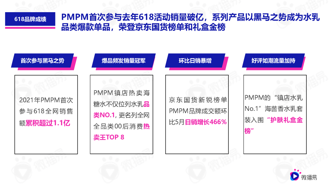 618品牌营销优质行业案例篇：PMPM新黑马式品牌故事，618如何借助社媒生根发芽？-微博易_品牌_黑马_案例