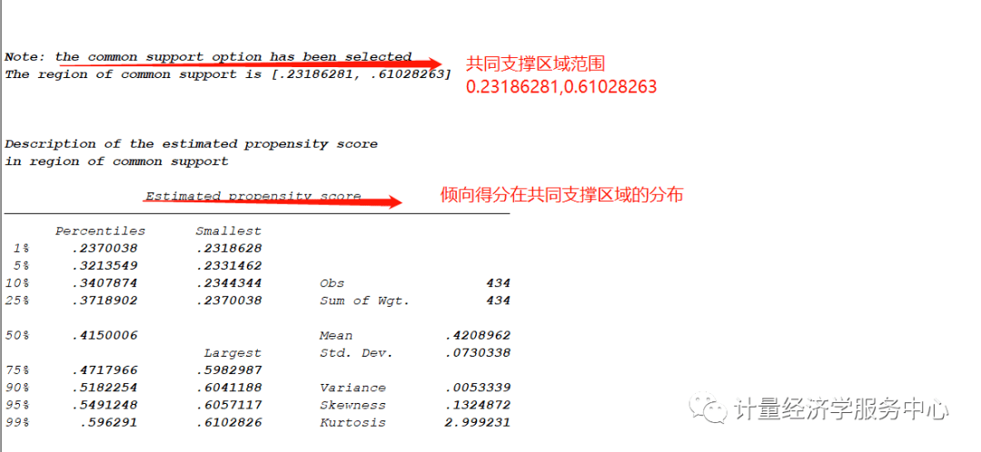Propensity Score 分析（附倾向匹配得分教程pscore、psmatch2、官方命令Teffects操作及应用）_Stata_ps_Score