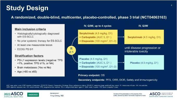 ASCO 2022 | H药一线小细胞肺癌数据公布，首个在一线肺癌领域做口头报告的国产抗PD-1单抗_斯鲁利_研究_临床