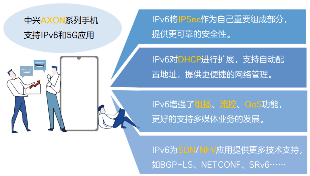 “IPv6+”的时代都来了，你还不知道什么是IPv6吗？_地址_网络_技术领先