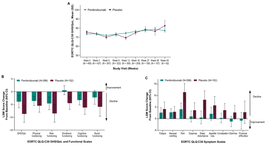 K 药的「犟」和「强」_帕博利_治疗_研究