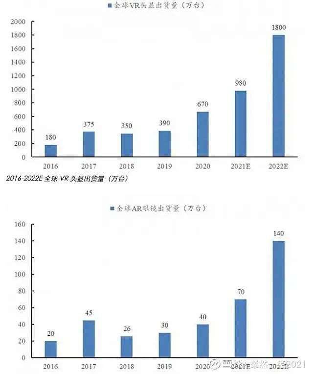 VR与AR的大级别创新周期正在开启_搜狐汽车_搜狐网