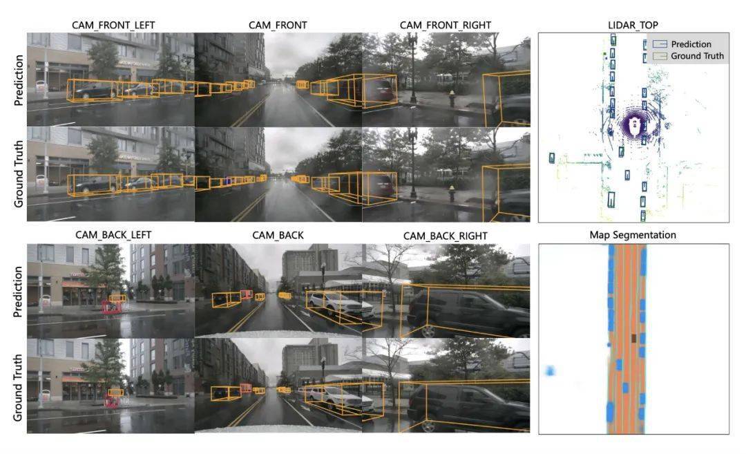 BEVFormer：基于Transformer的自动驾驶BEV纯视觉感知_检测_方法_时序