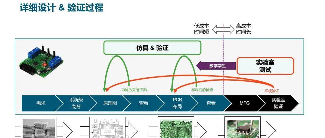 PollEx 板级SI/PI仿真 加速PCB产品设计过程_Altair_mwrf_Amps