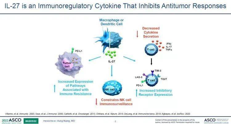 【Cancer Discovery】免疫检查点IL-27的确定将为肝癌提供新的治疗方法！_研究_患者_通路