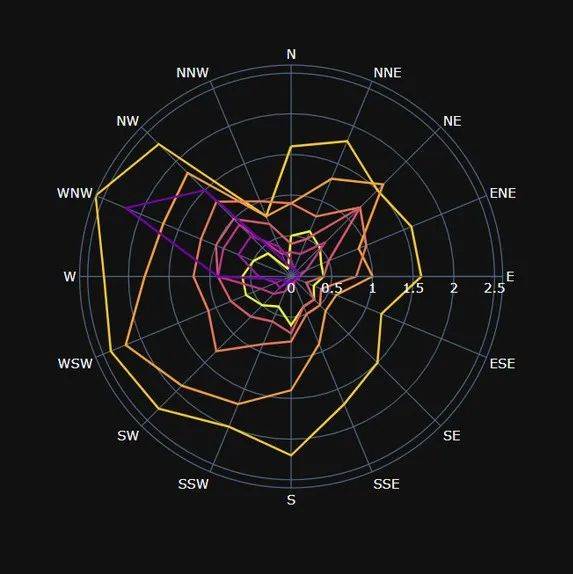 用Python当中Plotly.Express模块绘制几张图表，真的被惊艳到了！！_fig_px_df
