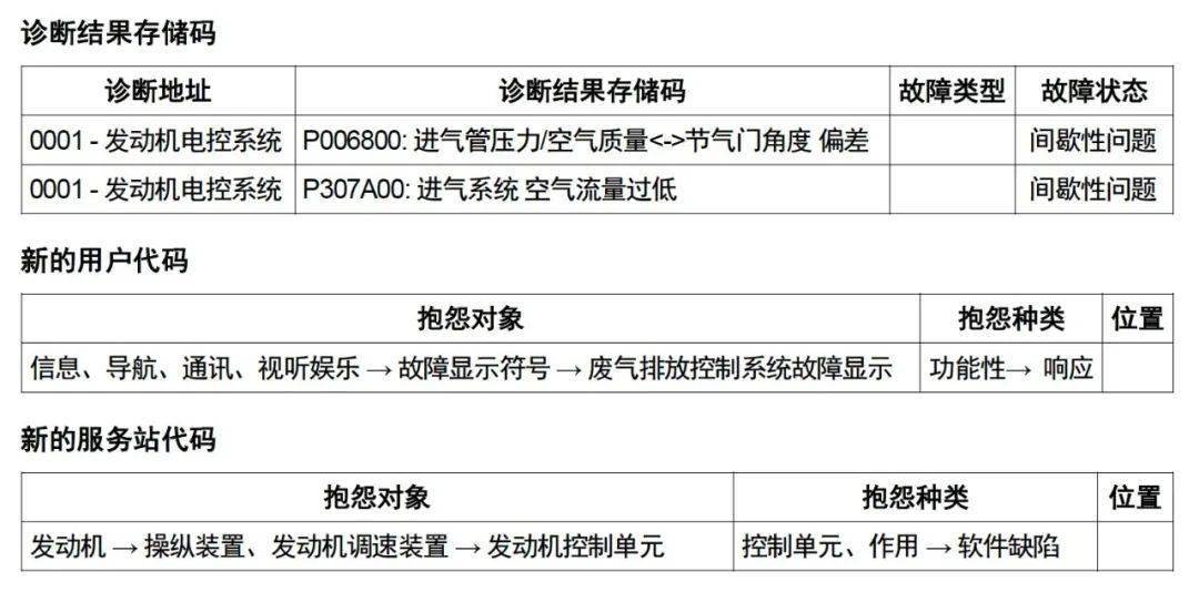 大众辉昂2.0T OBD系统指示灯点亮DTC-P006800维修方法_搜狐汽车_搜狐网
