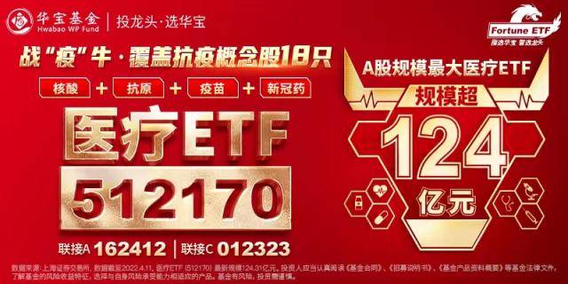 CXO集体飙了！美迪西、凯莱英均暴涨超9%，医疗ETF（512170）劲升超3%强势突破半年线！_板块_疫情_创新