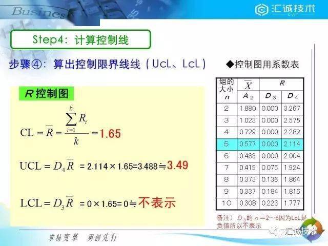 【工具】Xbar-R控制图的实战案例，通俗易懂_搜狐汽车_搜狐网