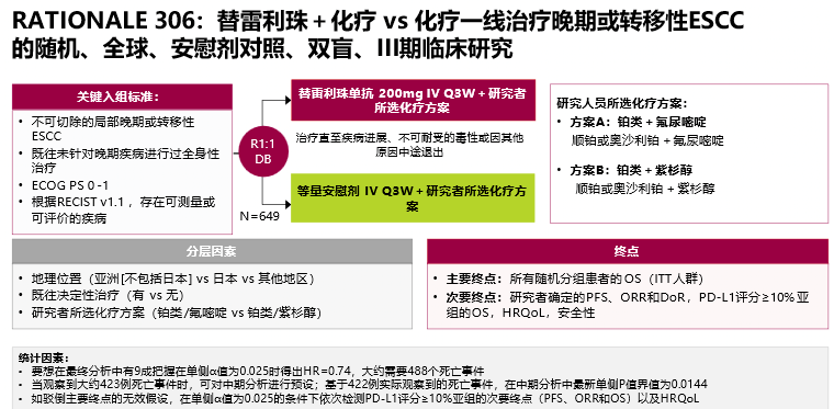 食力免疫，全能王者——RATIONALE 306研究媒体发布会成功召开_化疗_雷利_患者