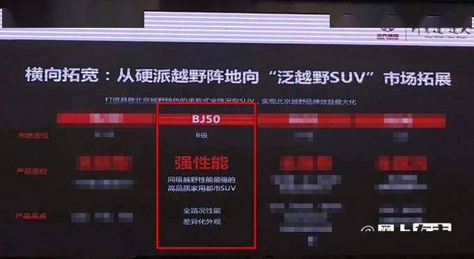 北京越野全新SUV曝光！定名BJ50 预计卖18万起_搜狐汽车_搜狐网