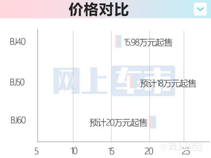 北京越野全新SUV曝光！定名BJ50 预计卖18万起_搜狐汽车_搜狐网