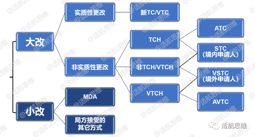设计更改那么多，你都搞清楚了吗？_型号_小改_产品