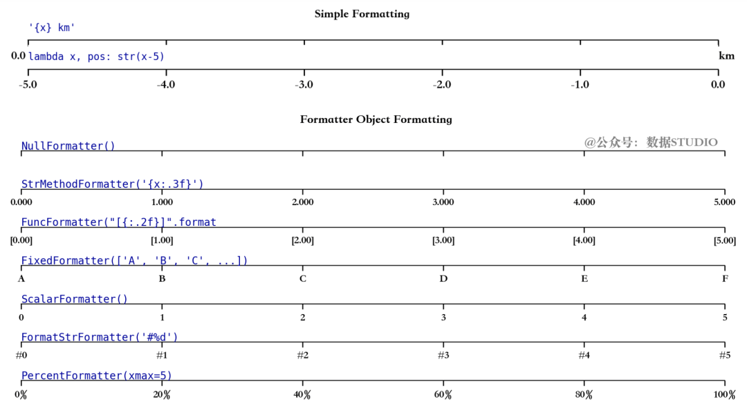 Matplotlib 可视化之图表层次结构_Axes_Figure_绘图
