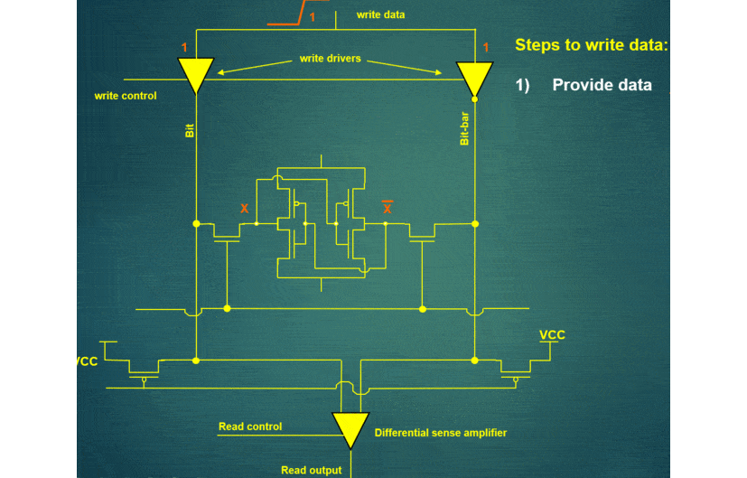 SRAM与DRAM的区别_数据_存储_Refresh