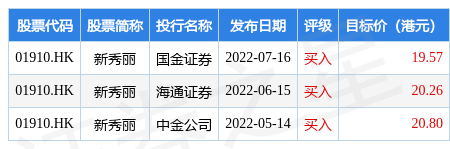 大和：首予新秀丽(01910.HK)“买入”评级 目标价21.5港元_行业_投资_净销售