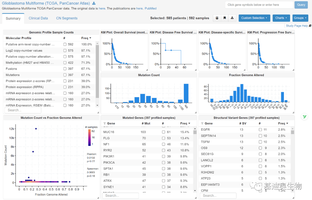 引用2万次！多维度基因组学综合探索：cBioPortal数据库使用指南_癌症_模块_Brain