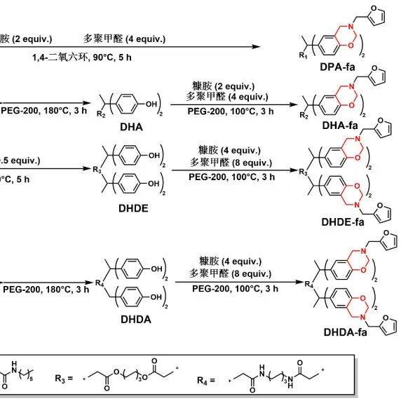 双酚酰胺基高性能生物基高分子树脂材料研究获进展_Scheme_合成_Yanglei