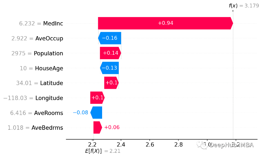 人工智能|6个可解释AI的Python框架推荐_SHapley_模型_解释性