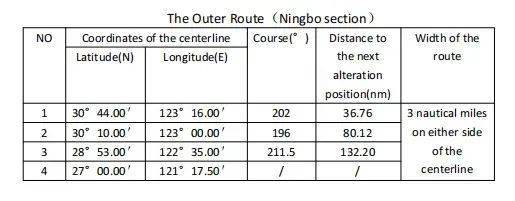 SAILING PRECAUTIONS OF ZHEJIANG COASTAL PUBLIC ROUTES_the_Outer_Coastal
