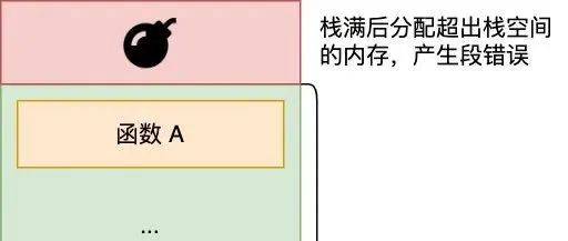 美团一面：线程崩溃了，进程也会崩溃吗？信号killint 