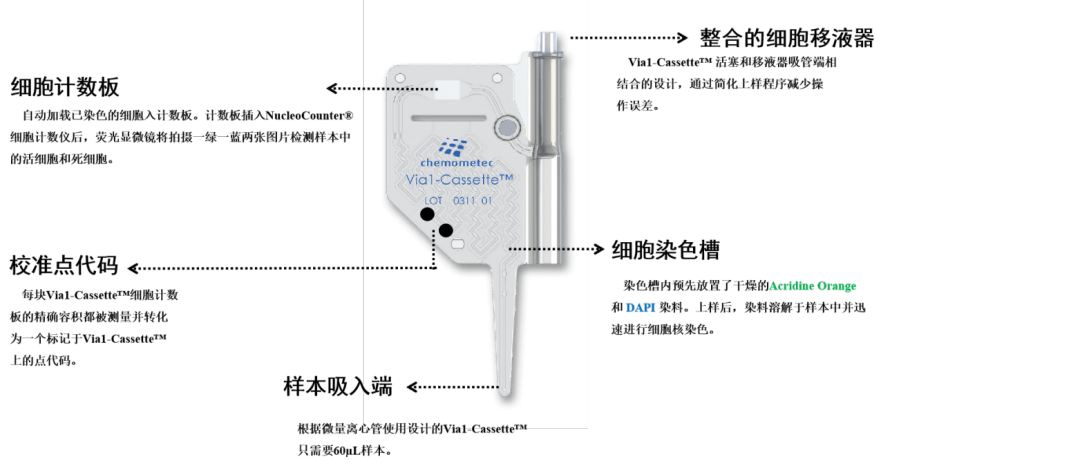 【代理】 NC-200细胞计数仪_进行_操作_离心管